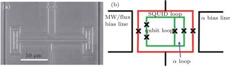 Sem Image Of Our Gap Tunable Flux Qubit Sample A And Schematic