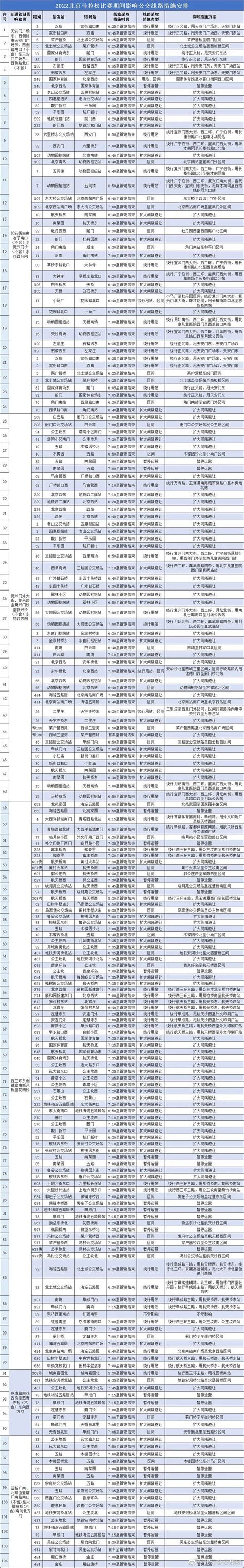 2022北京马拉松比赛期间 145条公交线路将采取临时措施 运营 计划 乘客