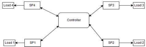 Conceptual Diagram For The Proposed Scheduling Embedded System