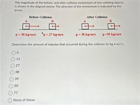 Solved The Magnitude Of The Before And After Collision