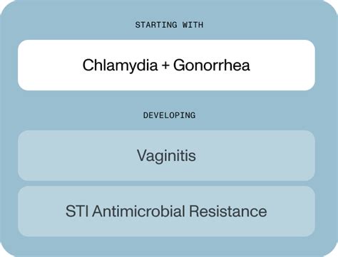 Detect Accurate Accessible Diagnostics