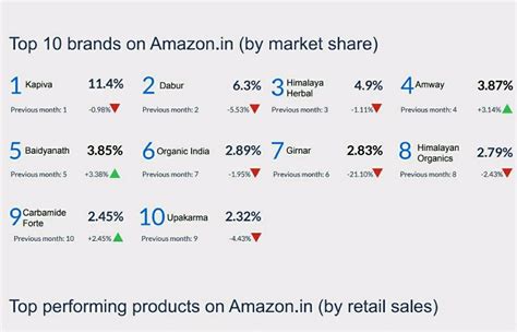 Kiran Naik Posted On Linkedin