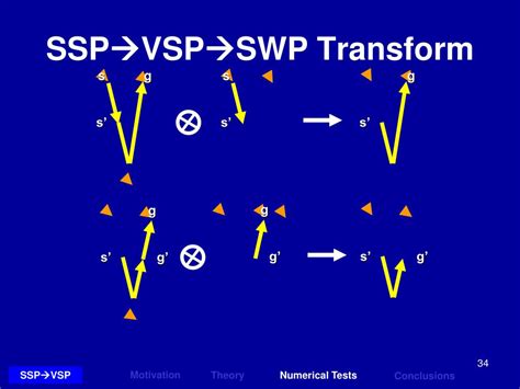 Ppt Local Reverse Time Migration With Vsp Greens Functions Powerpoint Presentation Id6582427