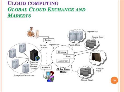 PPT CLOUD COMPUTING PowerPoint Presentation Free Download ID 5423831