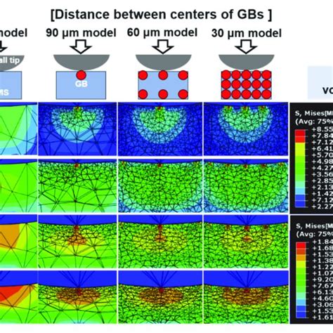 Fea Simulation Models And Results According To The Indentation Depths