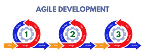 Scrum Framework Concept Agile Agility Professional Method Model Png And Vector With