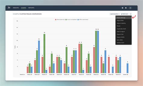 Adjust The Chart Appearance Screenful Guide