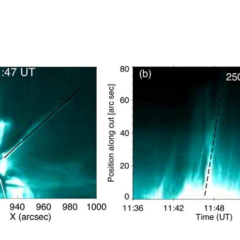 An Example Of Timeslice Analysis Of The Jet 1 Used For Velocity And