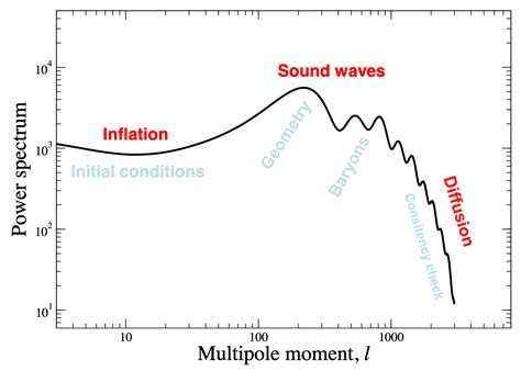 Cosmology Ii Observables