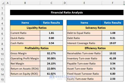 Ratio Analysis Excel Template Prntbl Concejomunicipaldechinu Gov Co