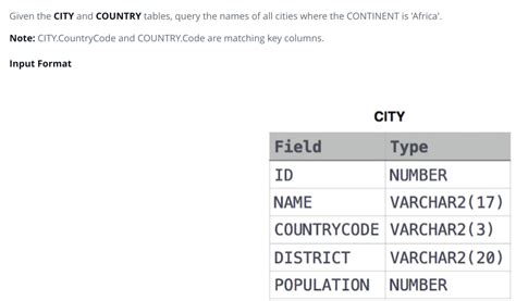 African Cities Kickstart Coding