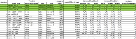 Automated Customer Segmentation For Debt Collection Strats Freelancer
