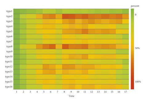 Passenger Flow Pattern Thermodynamic Diagram Download Scientific Diagram