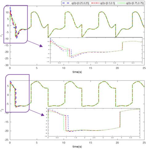 adaptive neural network based fixed time tracking controller for