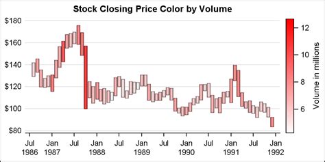 Bar Charts With Color Response Graphically Speaking