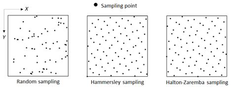 Sampling Strategy For Coordinate Measuring Machine Cmm Measurements