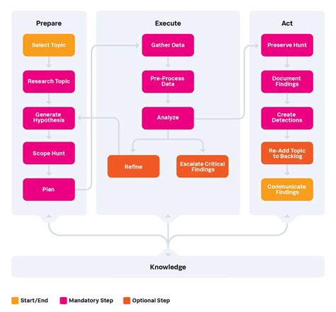 Process Hunting Splunk At Carolyn Cotter Blog