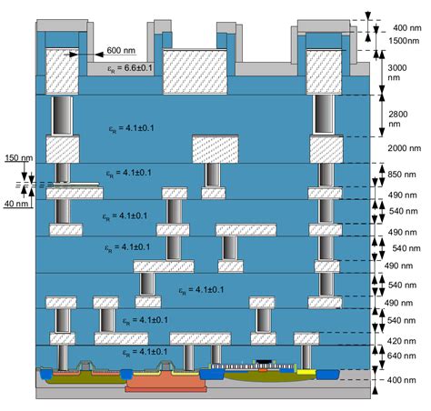 Main Processing Sequence And Cross Section Schematic Ihp Nm