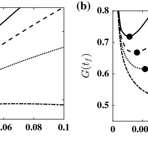 Schematic Of The Miscible Displacement Process In A Two Dimensional