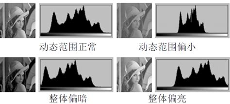 opencv 图像直方图与均衡化 stephenfang s blog