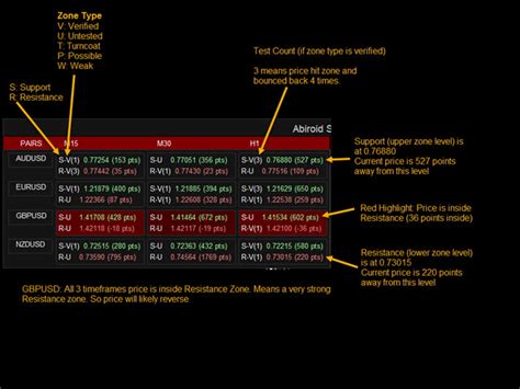 Abiroid Support Resistance Scanner Buy Trading Indicator For Metatrader 4