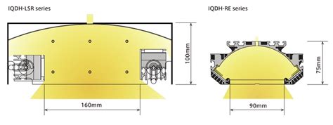 IQDH RE Series 台灣奧騰有限公司