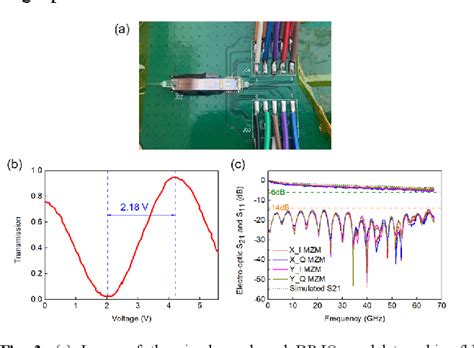 Figure 1 From Thin Film Lithium Niobate Dual Polarization Iq Modulator On A Silicon Substrate