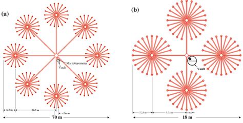 The Rosette Spatial Filter Design In Common Use At International Download Scientific Diagram