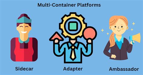 Kubernetes Multi Container Pods