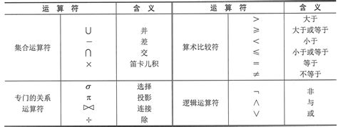 关系代数运算 软考在线