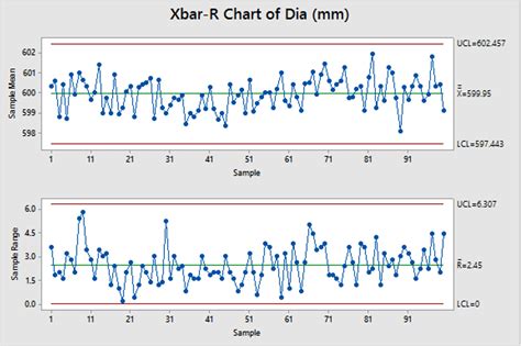 Minitab Pareto Chart
