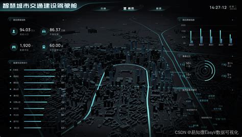智慧城市交通大屏｜助力解决城市交通问题智慧城市大屏csdn Csdn博客