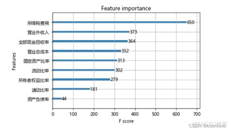 Python 使用lightgbm进行特征重要性排序 Python 特征选择huatechinfo的技术博客51cto博客