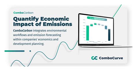 Combocurve Solves Ghg Forecasting And Planning Challenges With