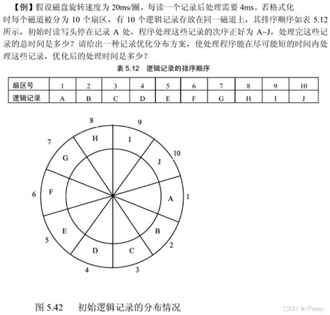 2024年软件设计师中级（软考中级）详细笔记【4】操作系统（分值6分） csdn博客