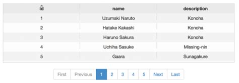 Java EE With Angular JS Part Roberto Cortez Java Blog