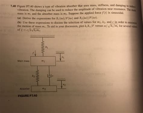 Solved 7 40 Figure P7 40 Shows A Type Of Vibration Absorber