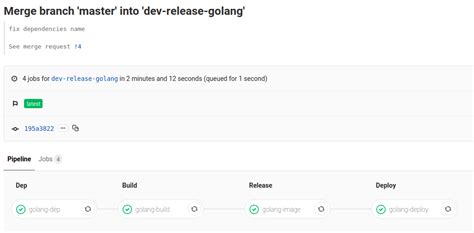 การทำ Cicd ให้กับ Microservice บน Gitlab Ci