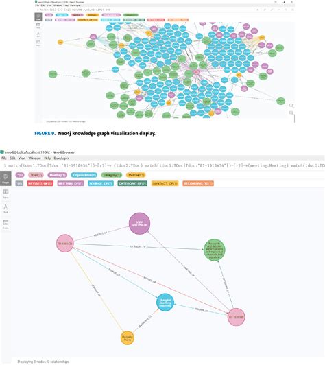 Figure 9 From Research On Information Extraction Of Technical Documents And Construction Of