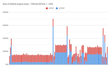 Benchmarks Jctest