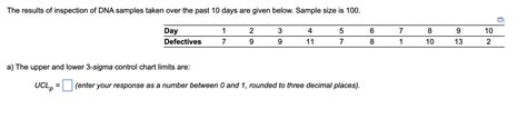 Solved A The Upper And Lower 3 Sigma Control Chart Limits