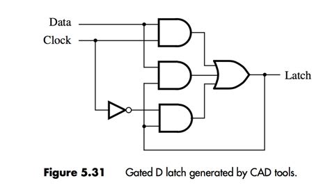 Solved Digital Logic Points Redraw The Circuit From Chegg