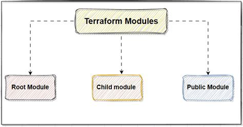 Prathmesh Lodh On Linkedin Devopsinsider Devops Aman
