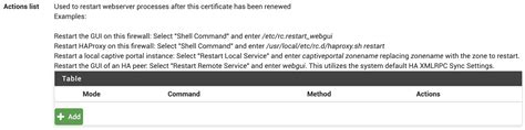 Ipsec With A Certificate Provided In Acme Netgate Forum