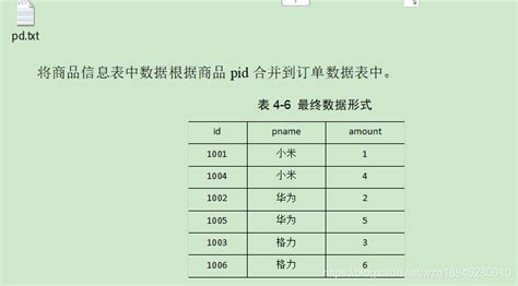 Reduce Join与map Join 案例实操现有订单表和用户表 写出map和reduce过程 Csdn博客