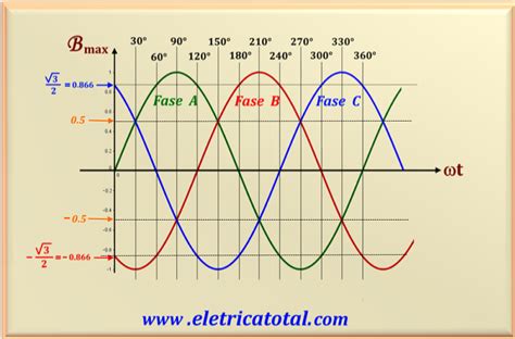 What S Synchronous Motors