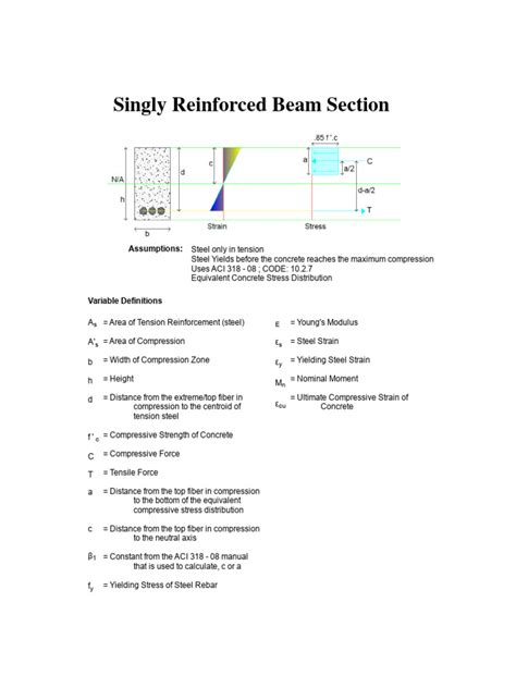 Mathcad Analysis Singly Reinforced Beam Section Tension Yielding