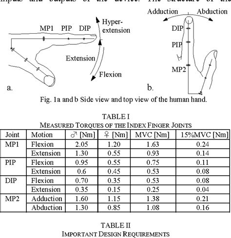 figure 1 from design and development of a 4 dof portable haptic