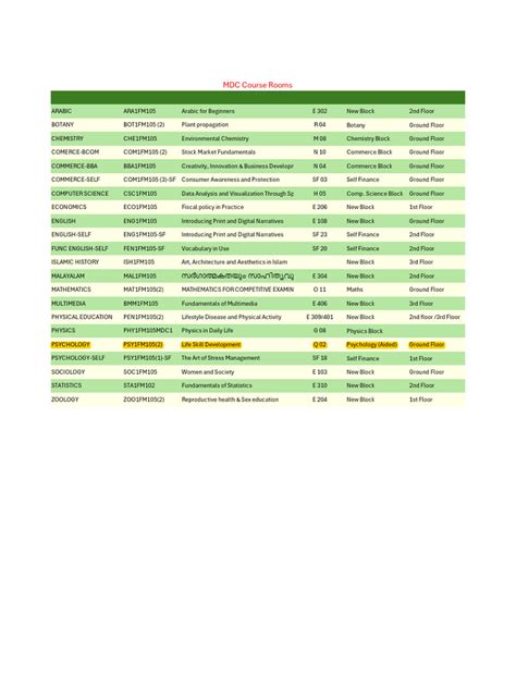 Mdc Course Rooms Pdf