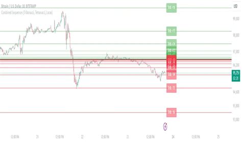 Combined Sequences Tribonacci Tetranacci Lucas — Indicator By